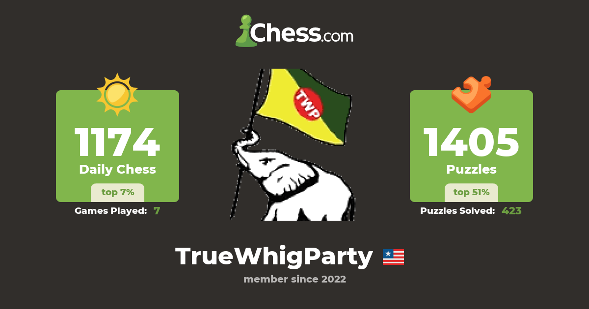 TrueWhigParty - Chess Profile - Chess.com