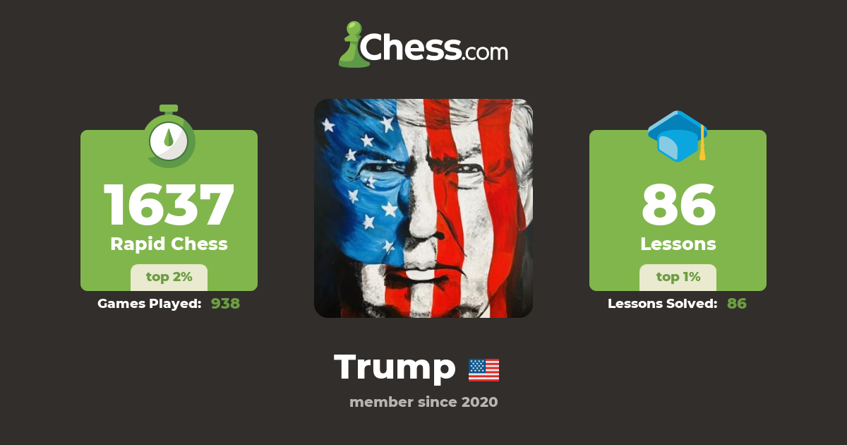 Donald Trump (Trump) - Chess Profile - Chess.com