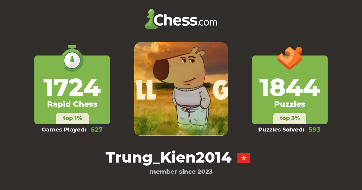 Trung Kien Nguyen (Trung_Kien2014) - Chess Profile - Chess.com