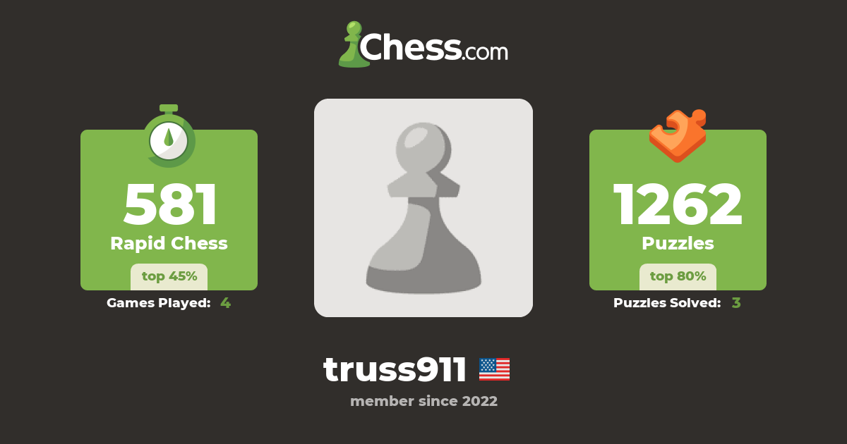 truss911 - Chess Profile - Chess.com