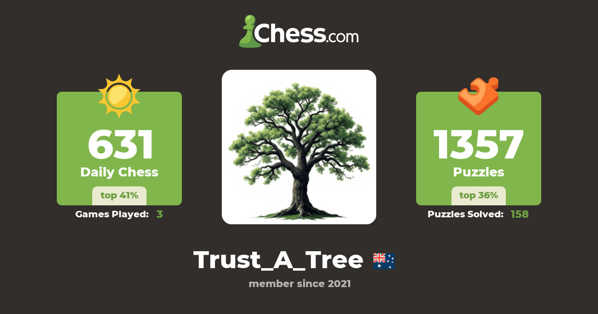 Not my name Also not my name (Trust_A_Tree) - Chess Profile - Chess.com
