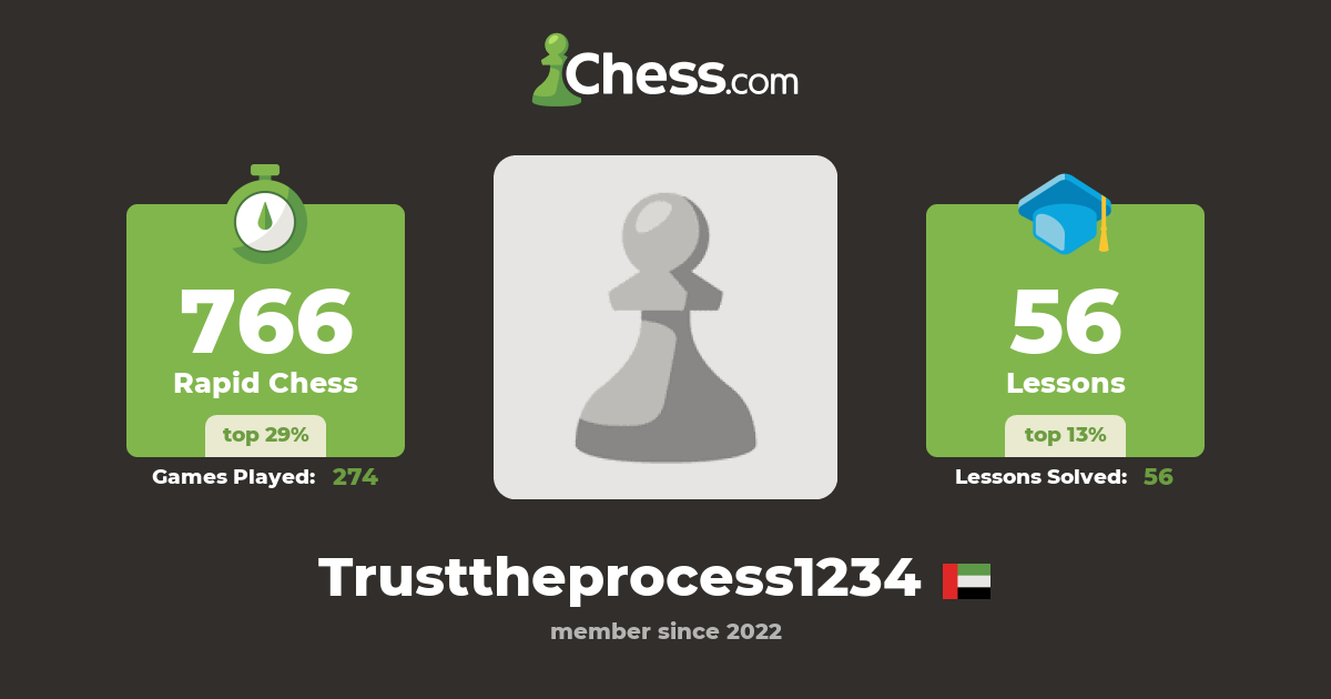 Hashir Shareef Shaikh (Trusttheprocess1234) - Chess Profile - Chess.com