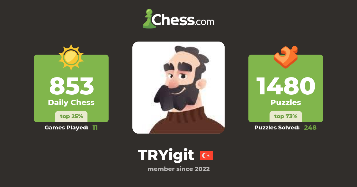TRYigit - Chess Profile - Chess.com