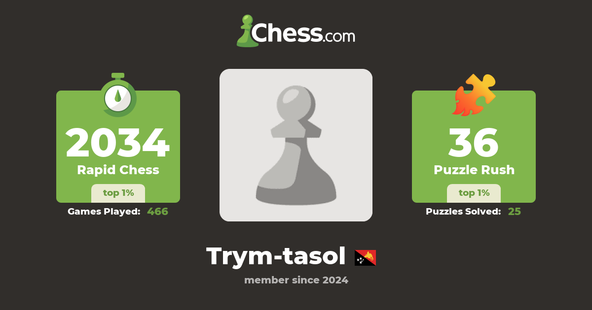 Trym-tasol - Chess Profile - Chess.com