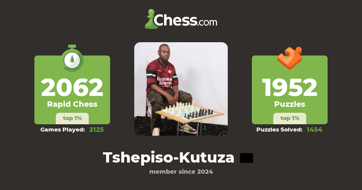 Tshepiso Kutuza (Tshepiso-Kutuza) - Chess Profile - Chess.com