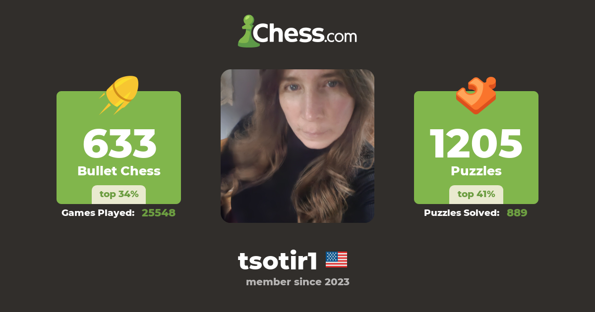 one minute games (tsotir1) - Chess Profile - Chess.com