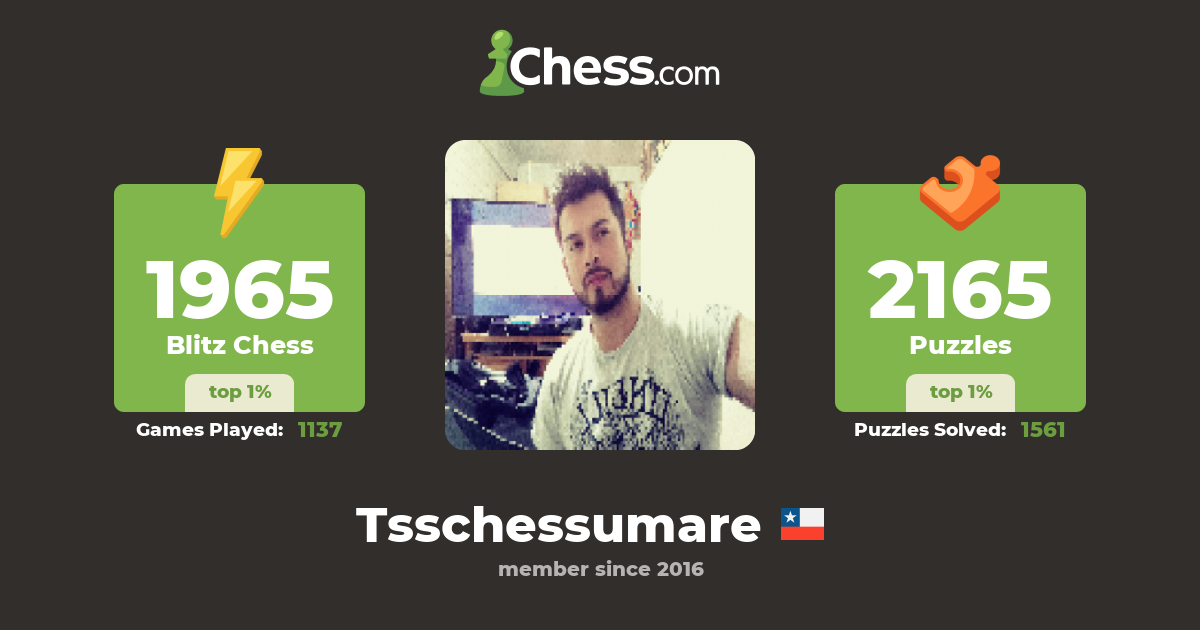 Tsschessumare - Chess Profile - Chess.com