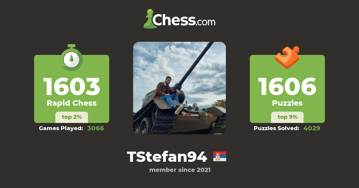 Stefan Tesic (TStefan94) - Chess Profile - Chess.com