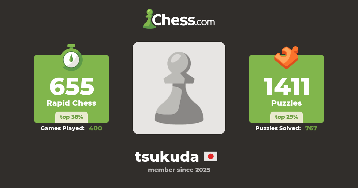 K N (tsukuda) - Chess Profile - Chess.com