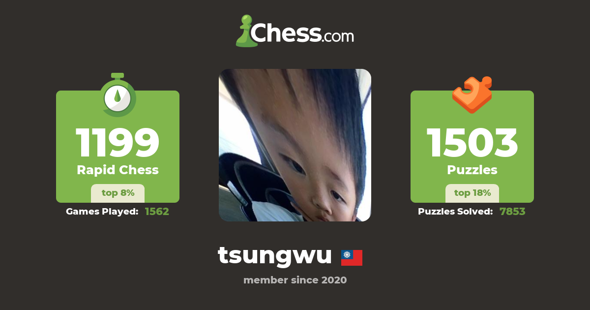 Tsung Wu (tsungwu) - Chess Profile - Chess.com
