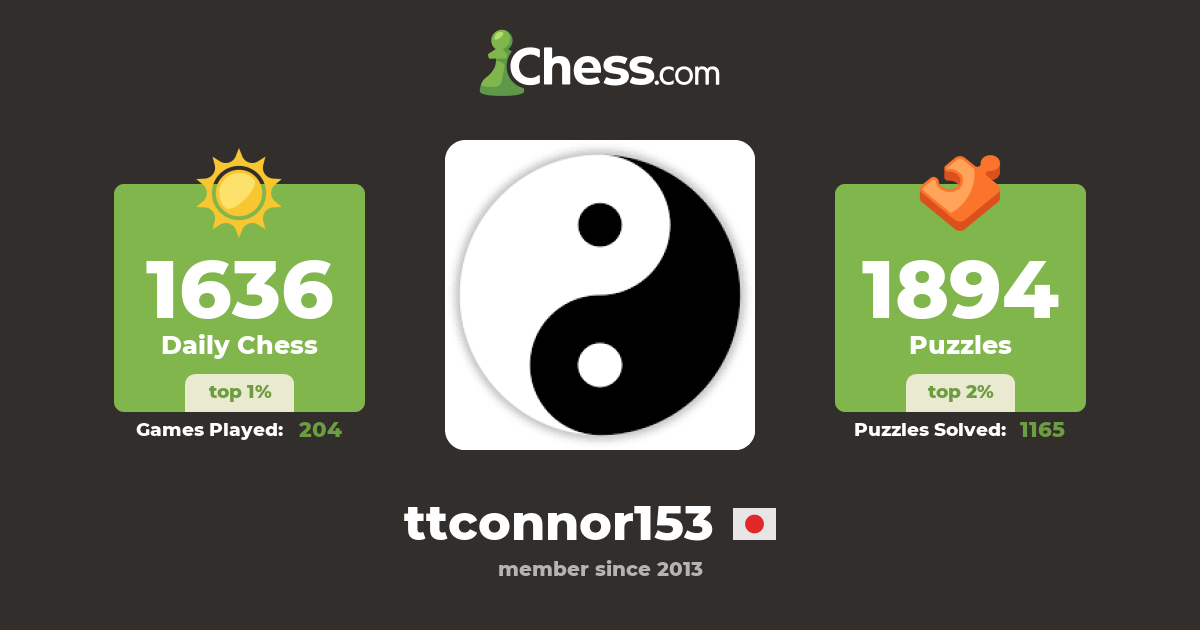 Stephen Hehir (ttconnor153) - Chess Profile - Chess.com