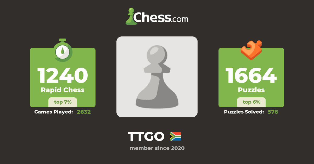 Tlotlego Mokgatle (TTGO) - Chess Profile - Chess.com