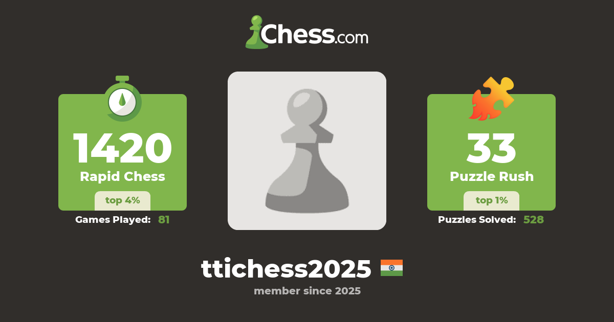 ttichess (ttichess2025) - Chess Profile - Chess.com