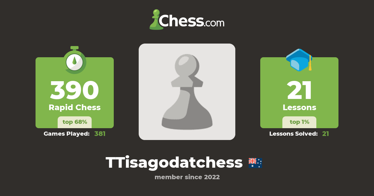 TTisagodatchess - Chess Profile - Chess.com