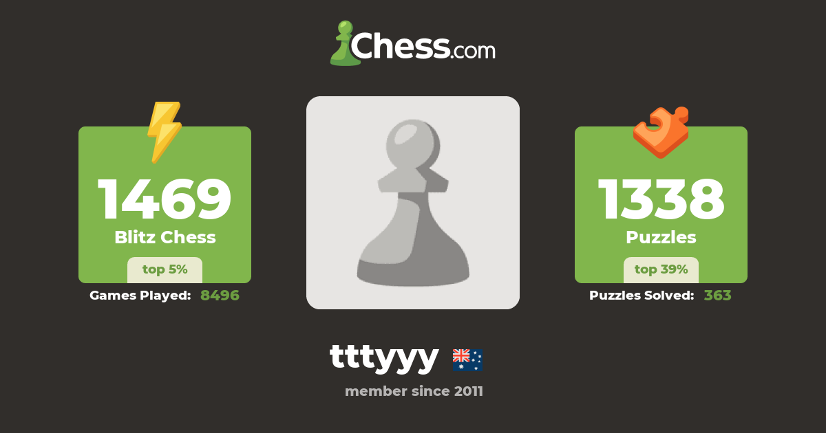tttyyy - Chess Profile - Chess.com