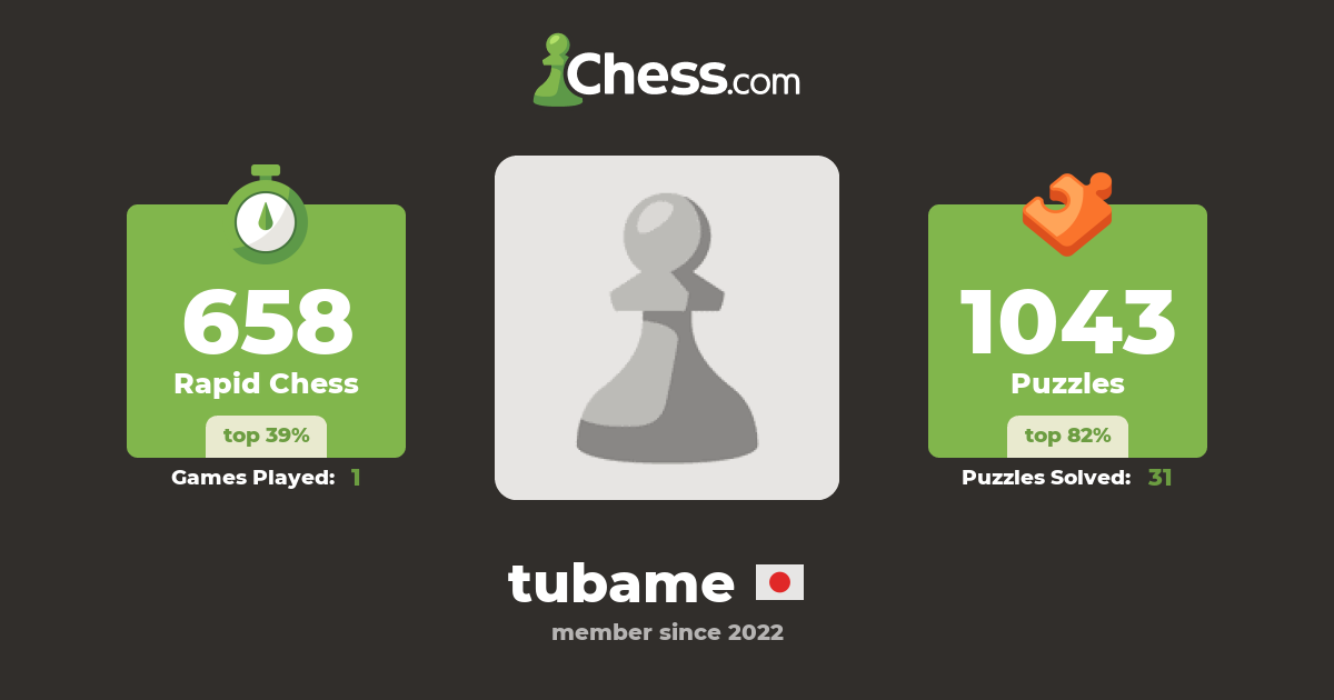 tubame - Chess Profile - Chess.com