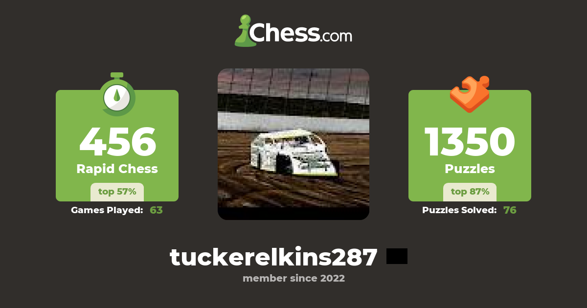 Caleb Elkins (tuckerelkins287) - Chess Profile - Chess.com