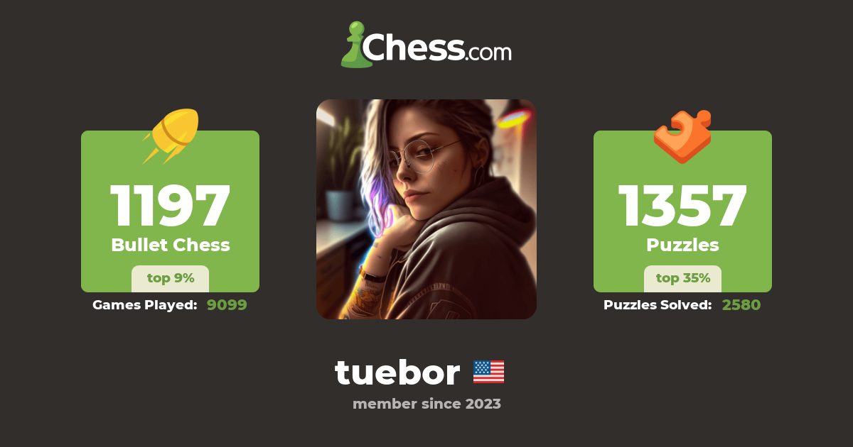 UwU (tuebor) - Chess Profile - Chess.com