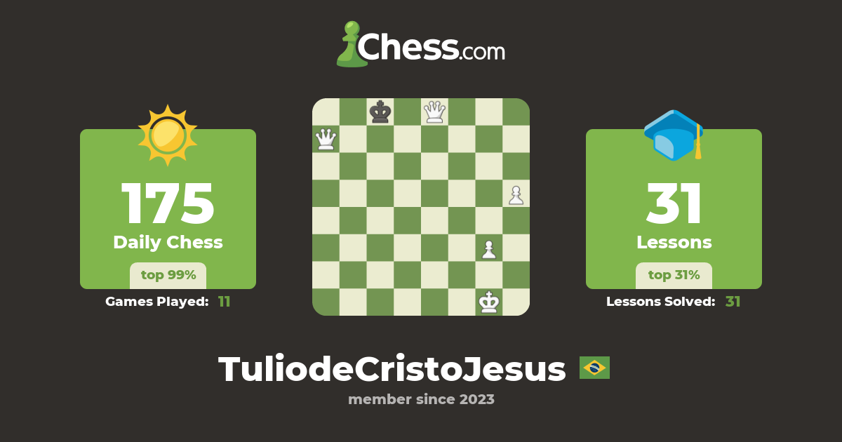 Túlio Túlio CFJR (TuliodeCristoJesus) - Chess Profile - Chess.com