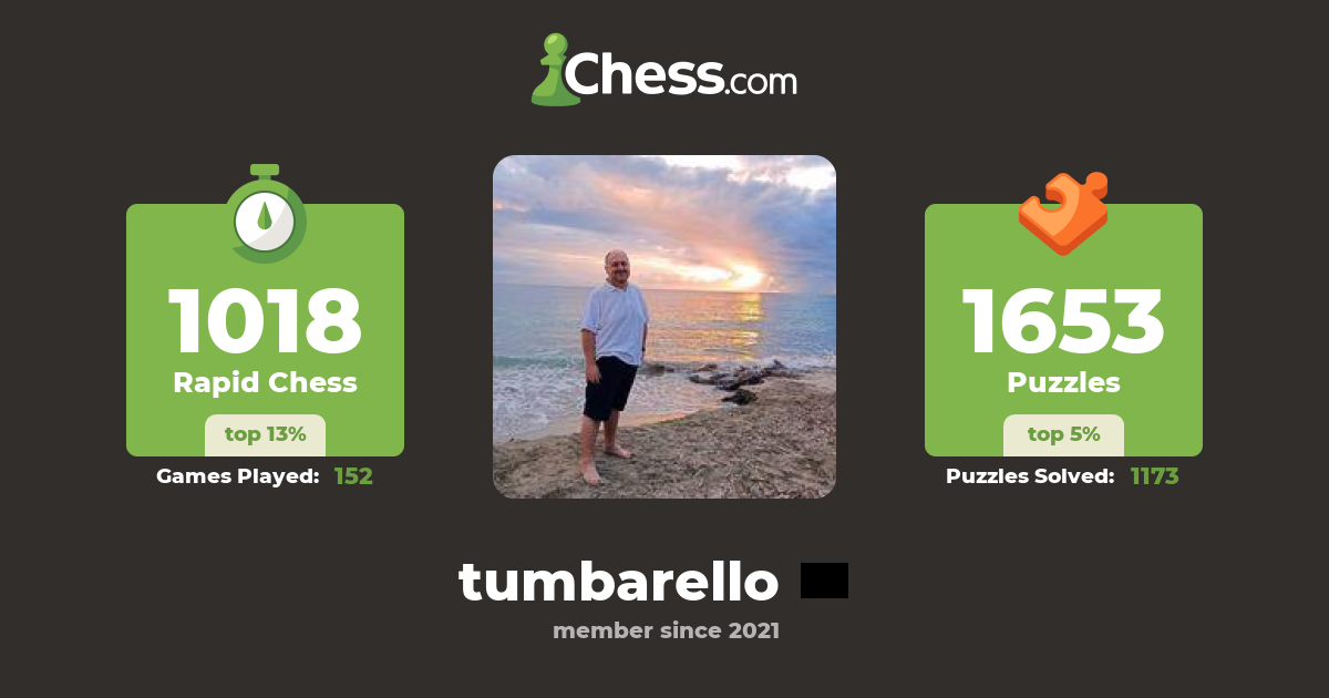 tumbarello - Chess Profile - Chess.com