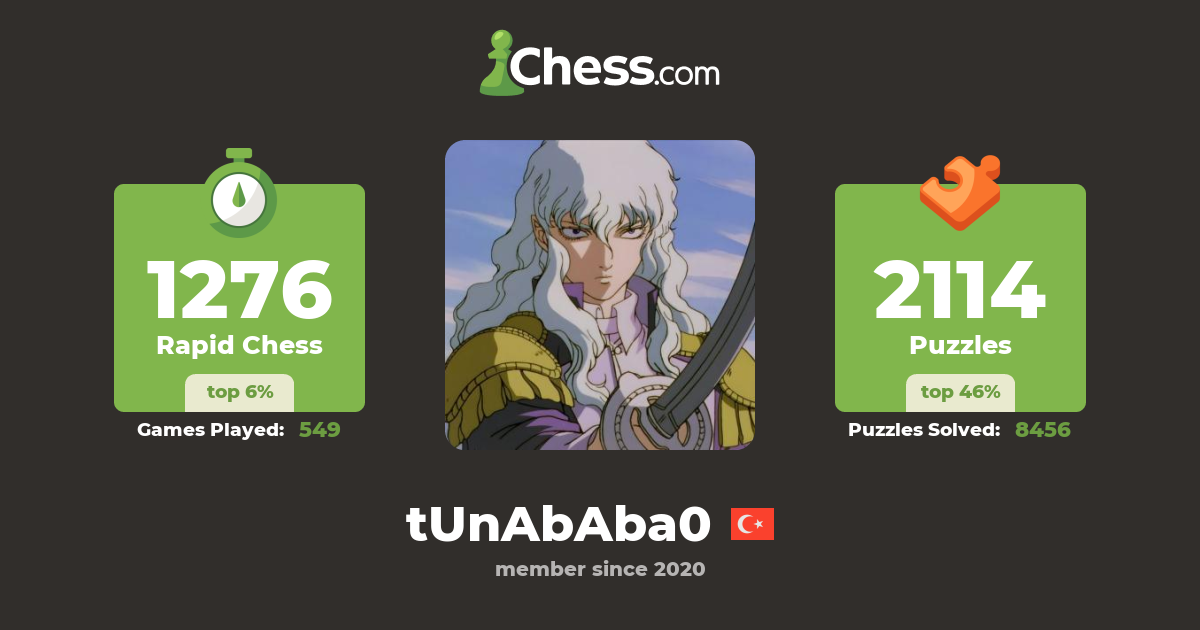 griffith did nothing wrong (tUnAbAba0) - Chess Profile - Chess.com