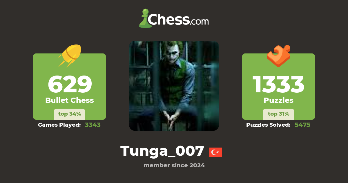 Alper Tunga (Tunga_007) - Chess Profile - Chess.com