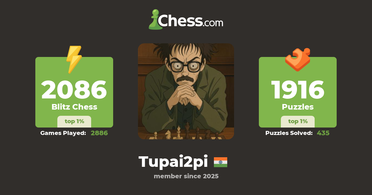 Tupai2pi - Chess Profile - Chess.com