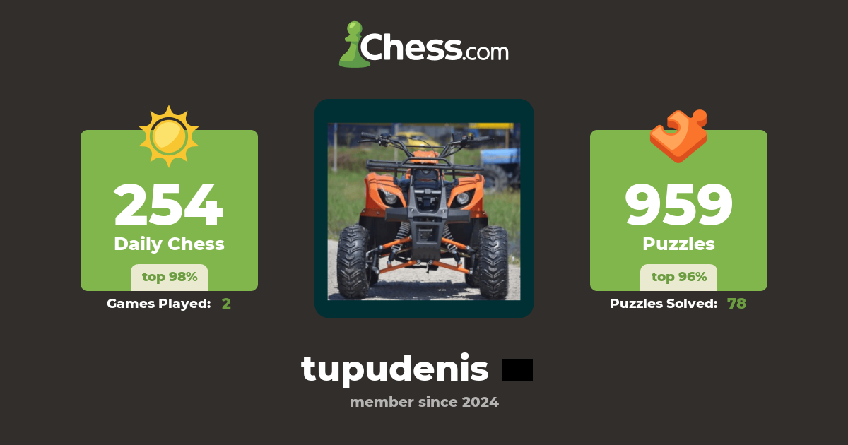 DENI DEN Deni DANI (tupudenis) - Chess Profile - Chess.com
