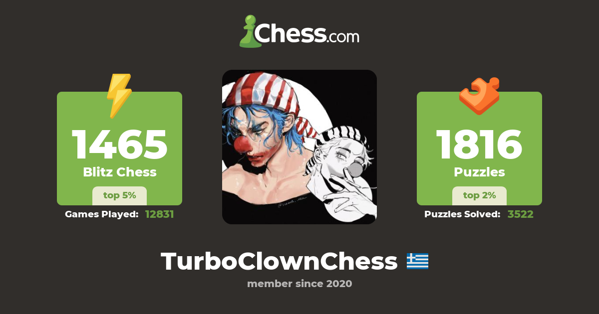 TurboClownChess - Chess Profile - Chess.com