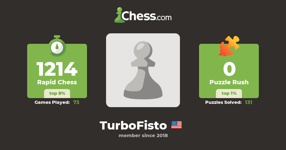Moist Cr1tikal (TurboFisto) - Chess Profile - Chess.com
