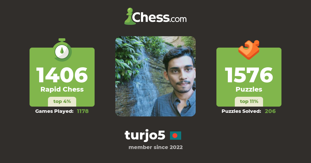 Maruf Billah Turjo (turjo5) - Chess Profile - Chess.com