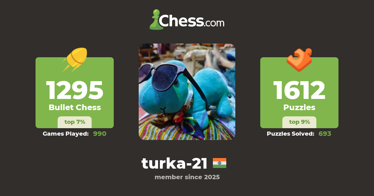 Arpit Gupta (turka-21) - Chess Profile - Chess.com