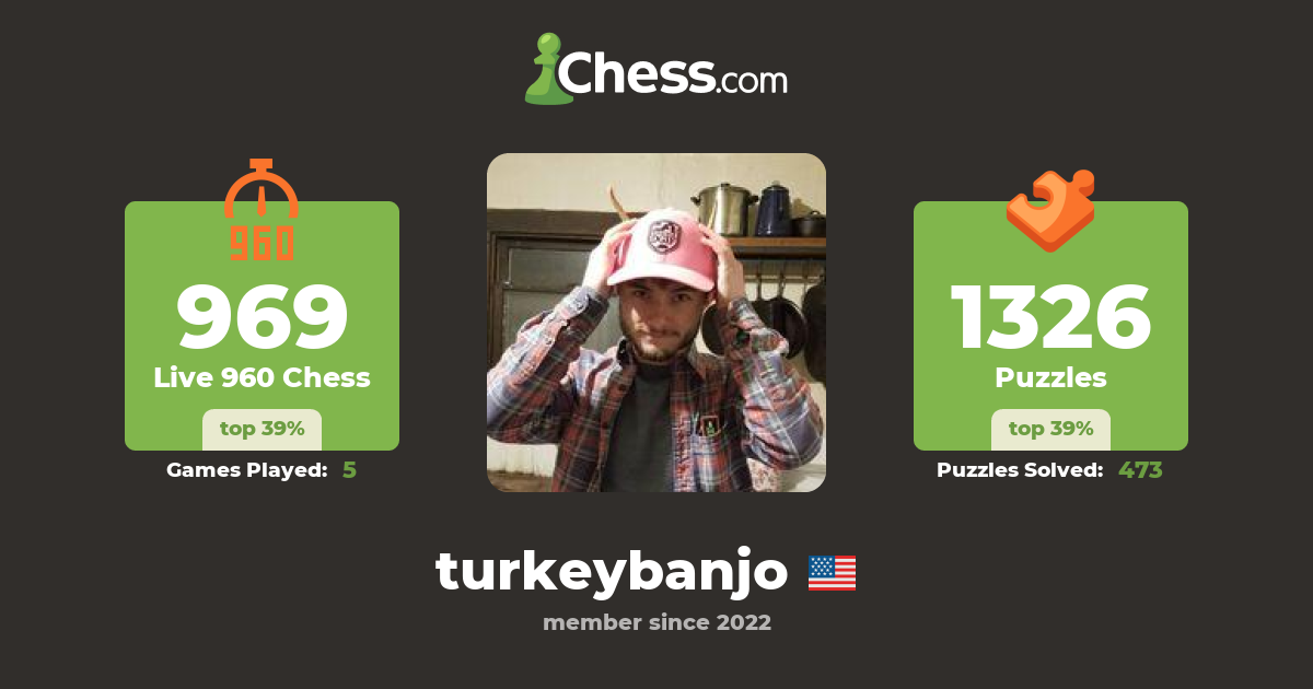 turkeybanjo - Chess Profile - Chess.com