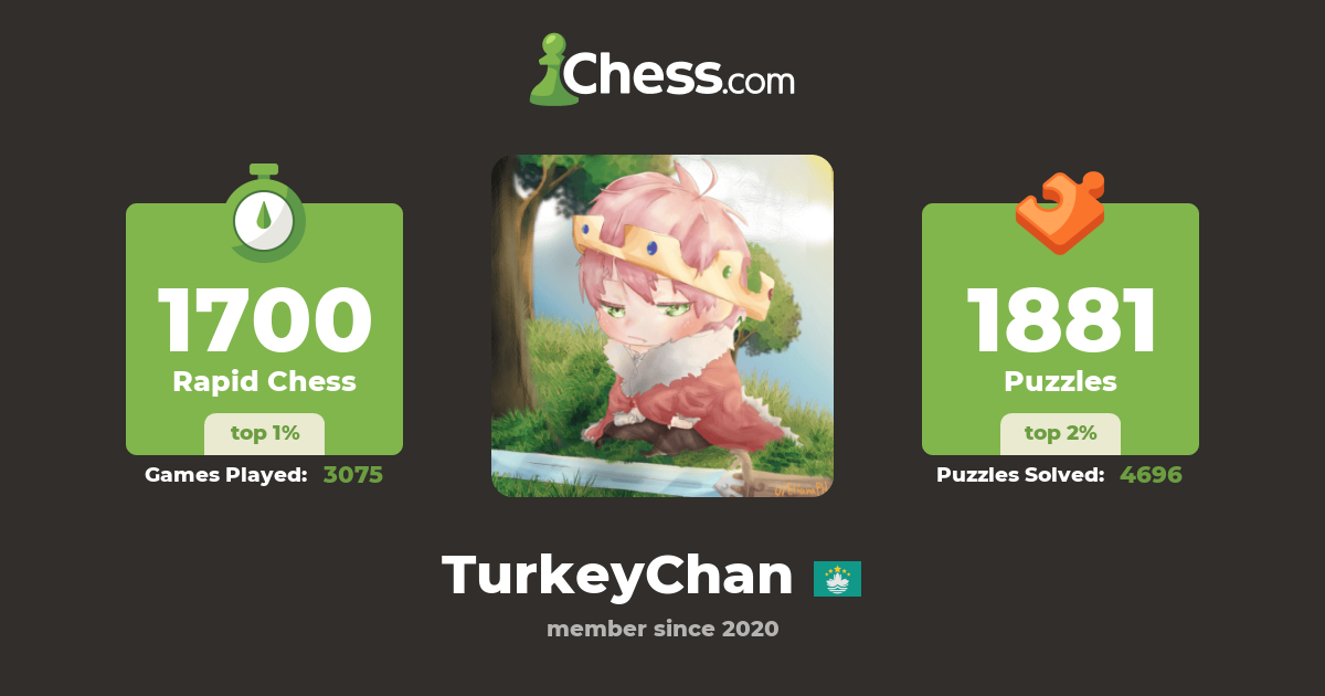 Christopher Chan (TurkeyChan) - Chess Profile - Chess.com