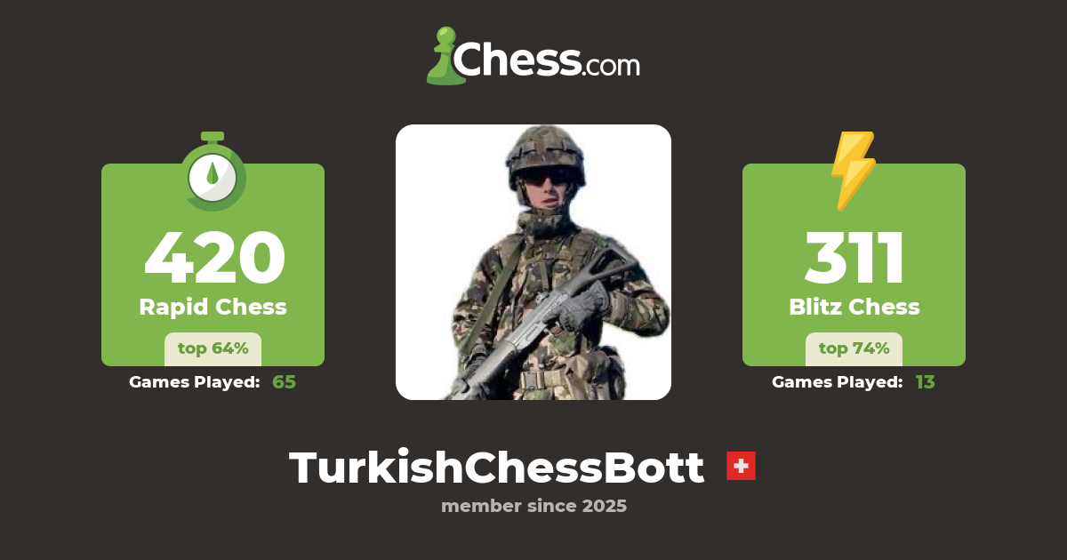 M M (TurkishChessBott) - Chess Profile - Chess.com