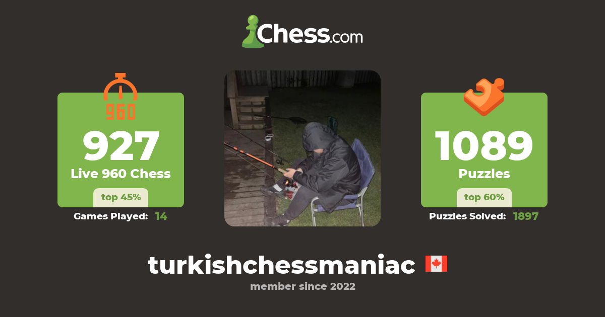 Hasan oven (turkishchessmaniac) - Chess Profile - Chess.com