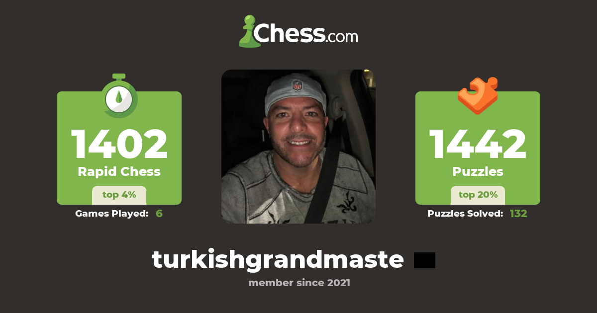 Airrick (turkishgrandmaste) - Chess Profile - Chess.com