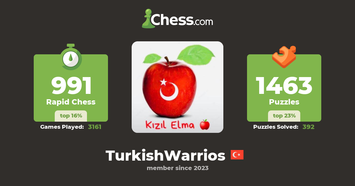 Gök Türk (TurkishWarrios) - Chess Profile - Chess.com