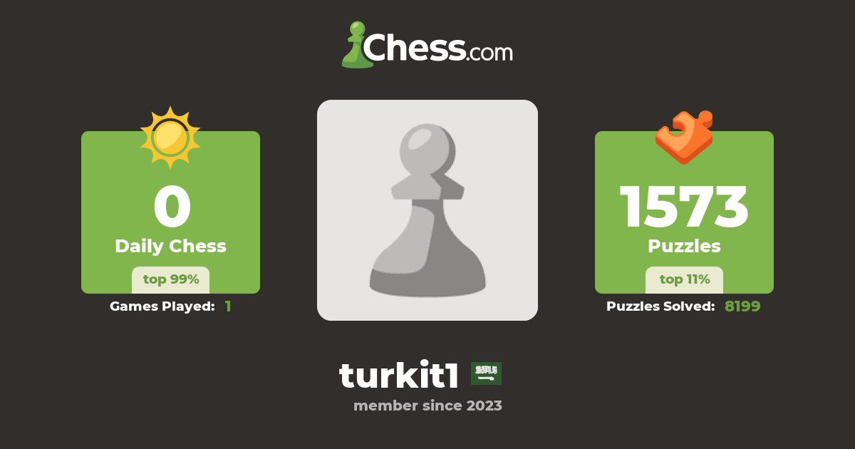turkit1 - Chess Profile - Chess.com