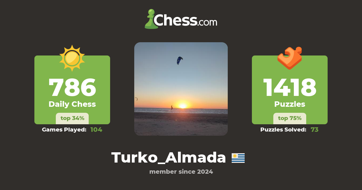 Turko_Almada - Chess Profile - Chess.com