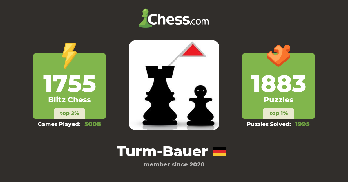 Turm-Bauer - Chess Profile - Chess.com