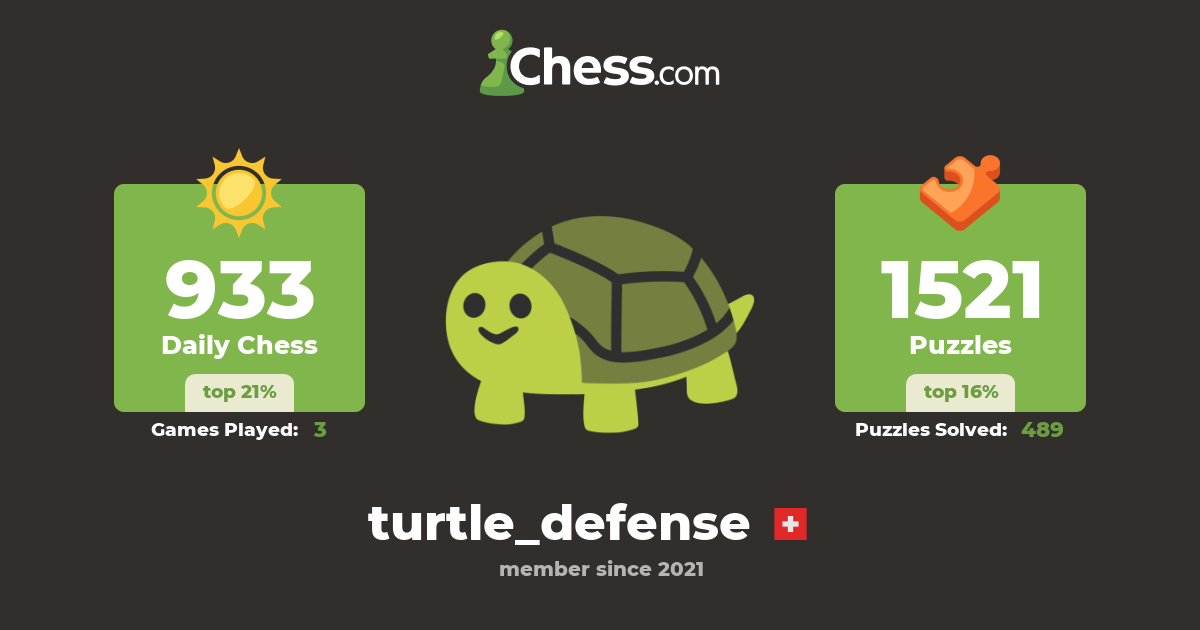 Nik (turtle_defense) - Chess Profile - Chess.com