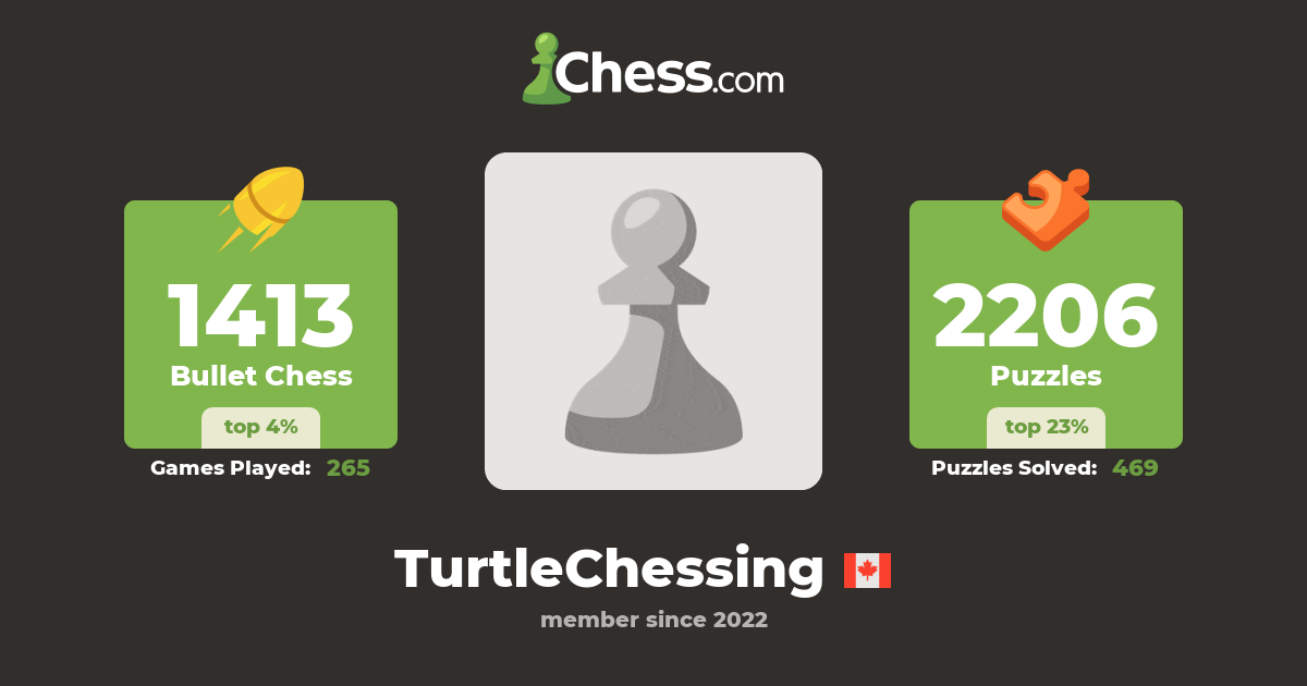 TurtleChessing - Chess Profile - Chess.com