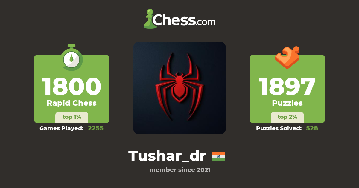 Tushar (Tushar_dr) - Chess Profile - Chess.com