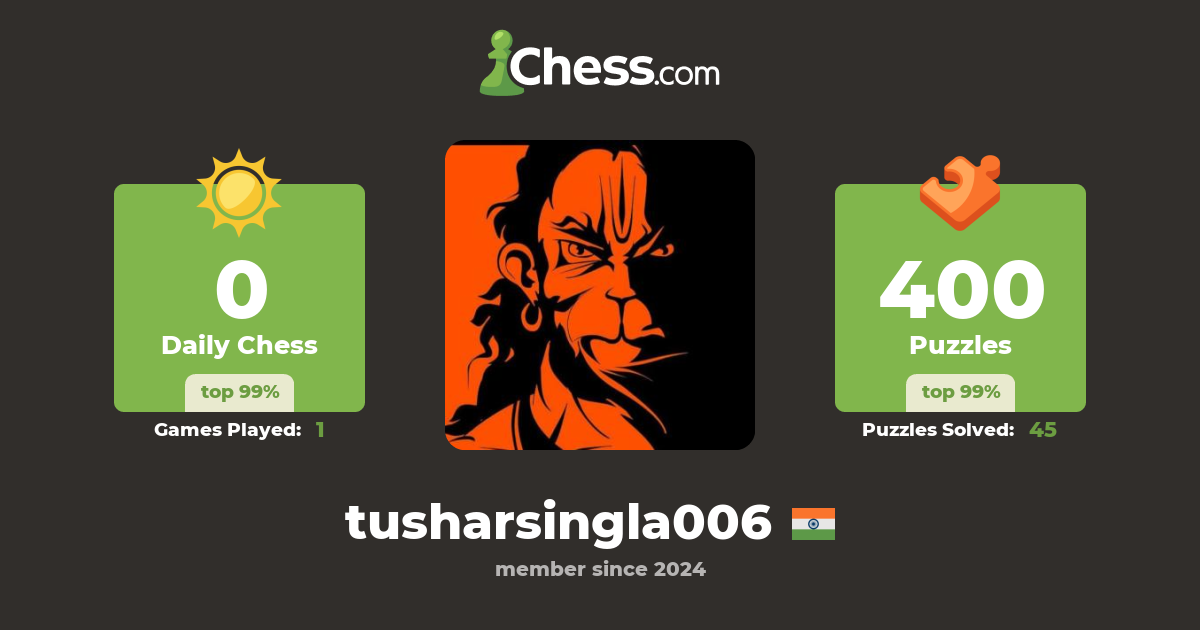 Tushar Singla (tusharsingla006) - Chess Profile - Chess.com