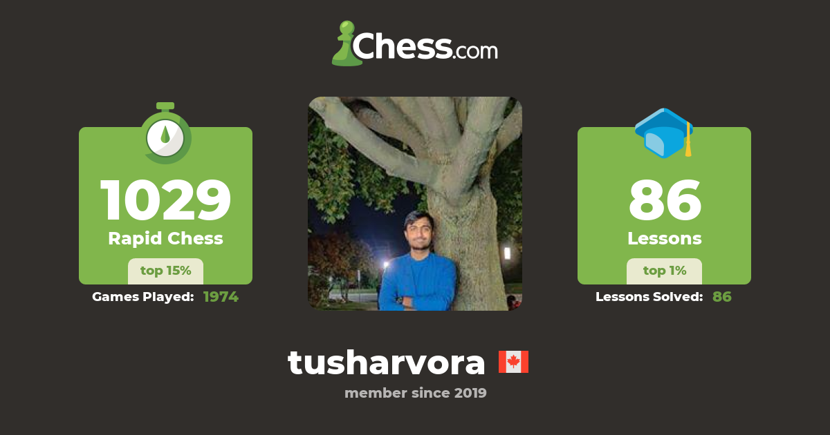 Tushar Vora Tusharvora Chess Profile