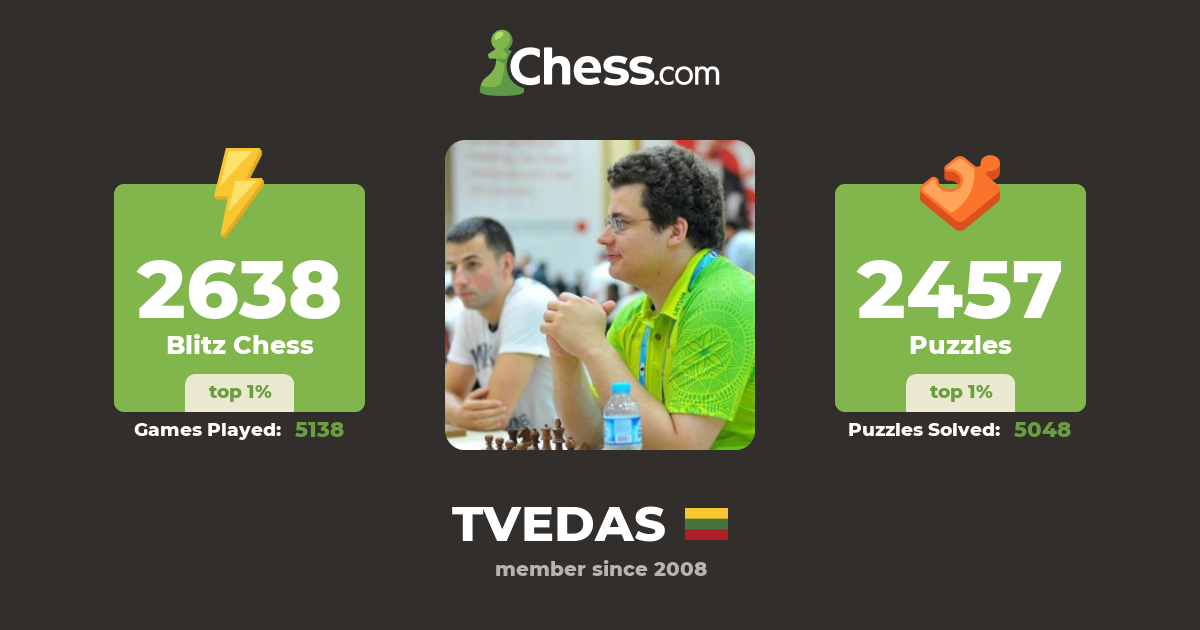 FM Tautvydas Vedrickas (TVEDAS) - Chess Profile - Chess.com