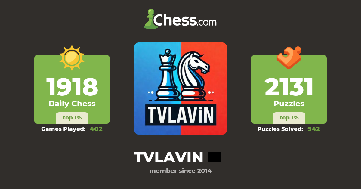 ALEXANDER LAVIN (TVLAVIN) - Chess Profile - Chess.com