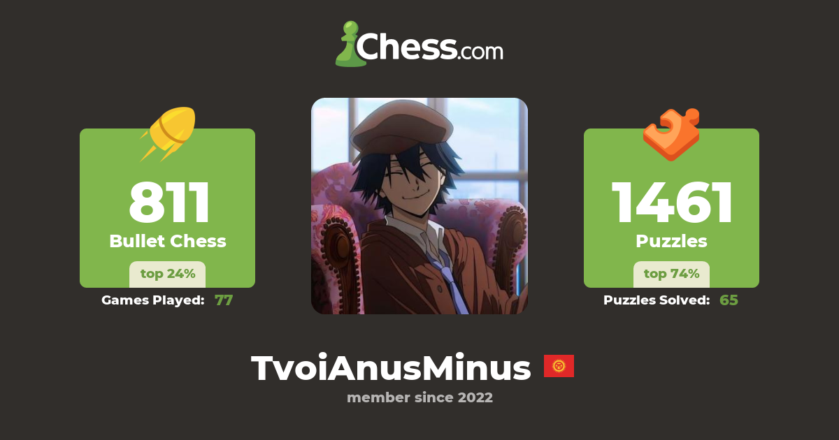 Ruslan Isaev (TvoiAnusMinus) - Chess Profile - Chess.com