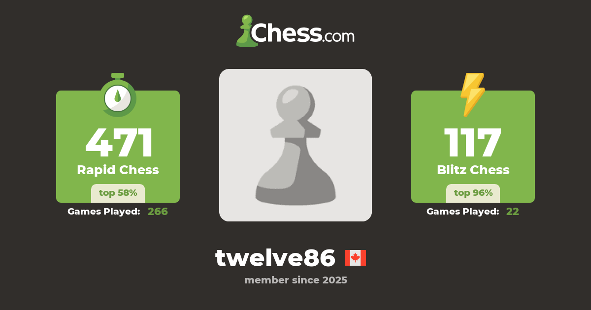 Rick James (twelve86) - Chess Profile - Chess.com